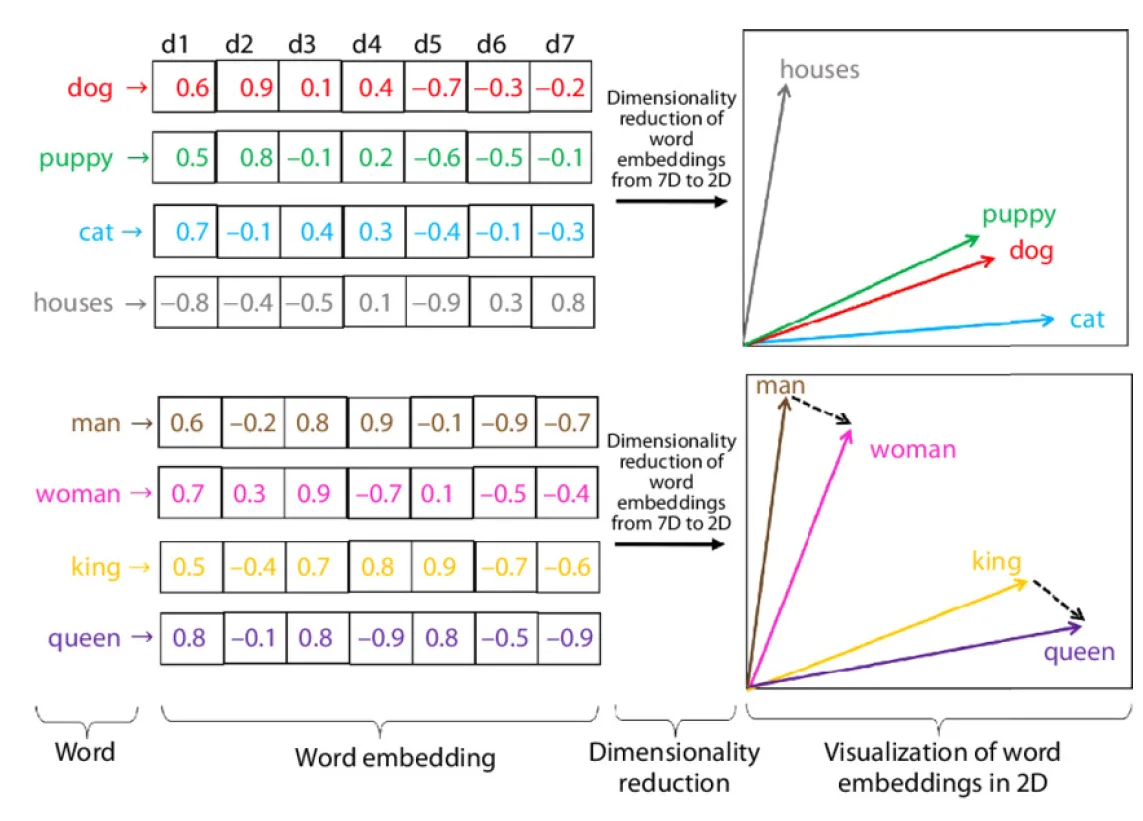 Optimized Structural Design Recommender System – A two-step solution ...